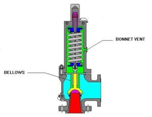 Pressure Relief Valve Prv Definition Types Working Location
