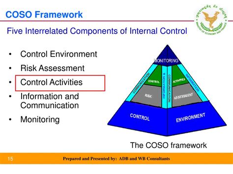 PPT COSO Framework PowerPoint Presentation Free Download ID