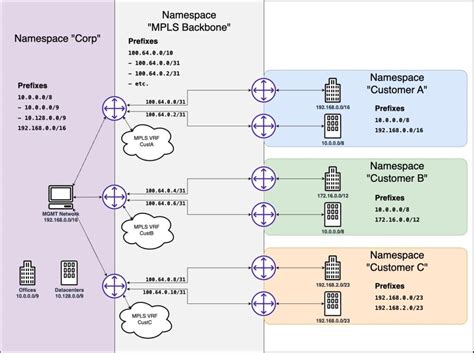 Introducing Nautobot V2 Network To Code