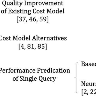 A Classification Of Cost Estimation Methods Download Scientific Diagram