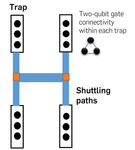 systematic design of trapped ion qc — epiqc