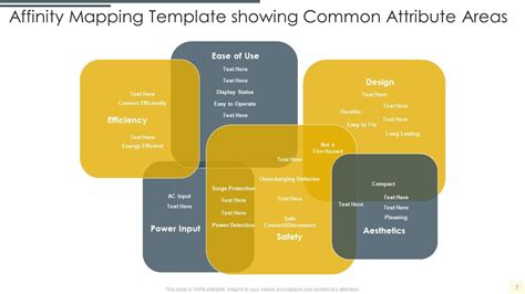 Affinity Mapping Template Ppt Powerpoint Presentation Complete Deck With Slides