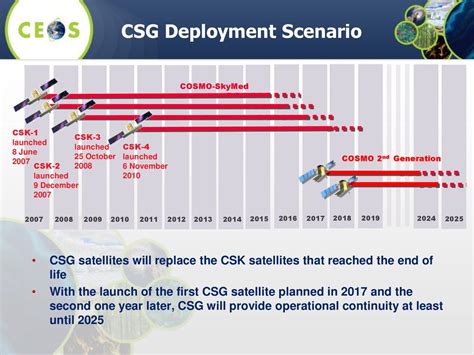 Update On EO Programmes Italian Space Agency Plenary Agenda Item 30 Ppt Download