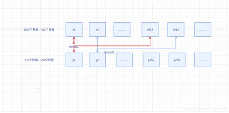 Cuda C编程权威指南1并行规约分化循环展开展开的循环 Cuda Csdn博客