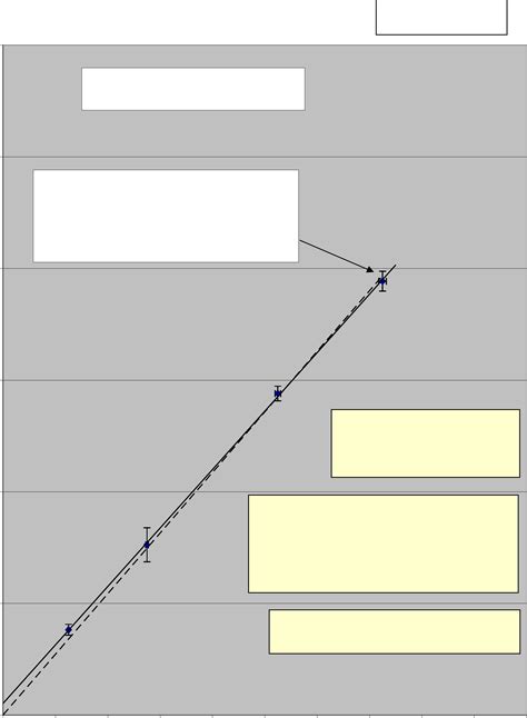 Sample Physics Lab Report Edit Fill Sign Online Handypdf