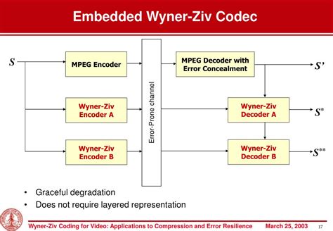 Ppt Wyner Ziv Coding For Video Applications To Compression And Error