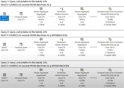 sql server 2012 does with nolock help with query performance database administrators stack