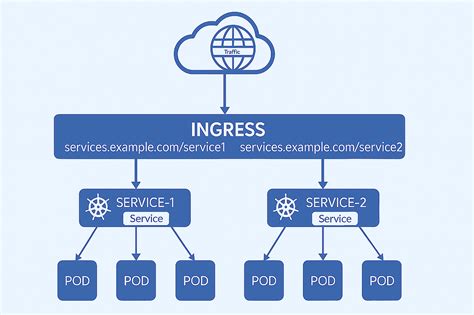 Resolving Ssh Authentication Issues In Jenkins A Step By Step Guide By Ravi Kyada Medium