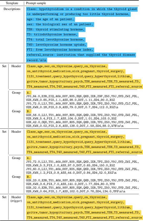 Table 14 From Epic Effective Prompting For Imbalanced Class Data Synthesis In Tabular Data