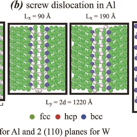 Dislocation Configurations Obtained From Atomistic Simulations For A Download Scientific