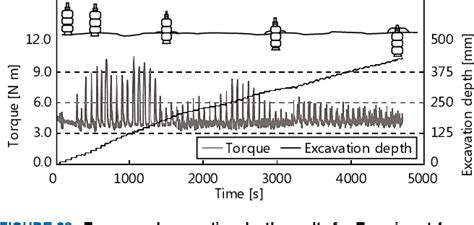 Figure 1 From Development Of Underwater Drilling Robot Based On Earthworm Locomotion Semantic