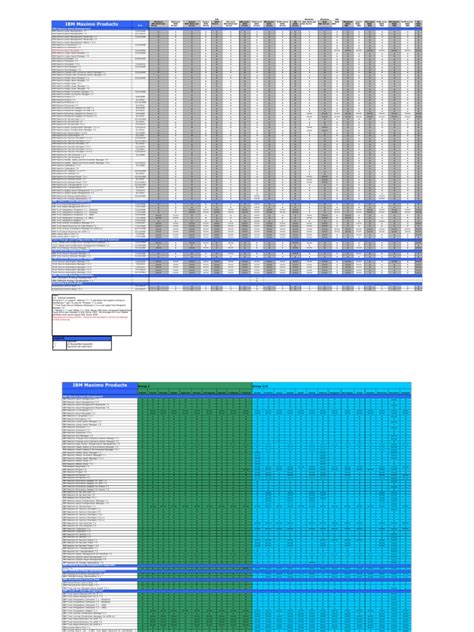 Ext Platform Matrix Maximo Ibm Db2 Oracle Corporation