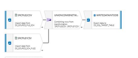 Dataengineering Azuredatafactory Adf Datatransformation Azuresql