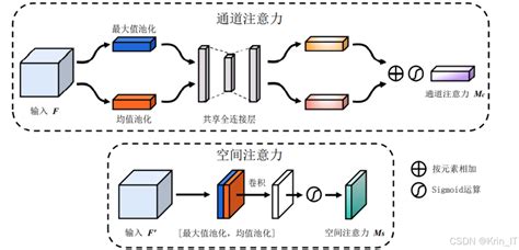 毕业设计 基于机器学习的钢印字符识别系统 Yolo Python 卷积神经网络 人工智能钢印编号数据集 Csdn博客