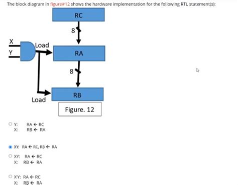 Get Answer The Block Diagram In Figure 12 Shows The Hardware