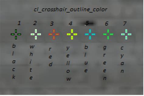 More Crosshair Options For Cs2 Rglobaloffensive
