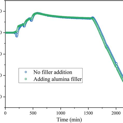Air Gap Defect Diagram At Interface Download Scientific Diagram