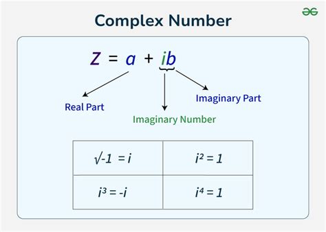 Complex Numbers Questions With Solutions