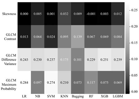 Sensors Free Full Text Machine Learning Model Based On Radiomic Features For Differentiation