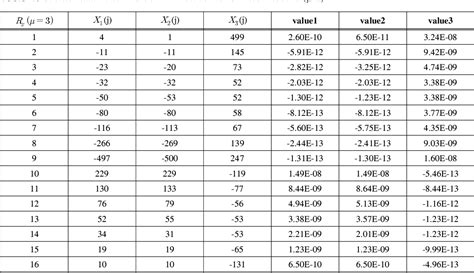 Table 1 From Design And Performance Evaluation Of Load Modulation Mimo System Using High Order