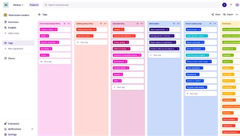 Doubling The Value Of Research With A Cross Functional Library