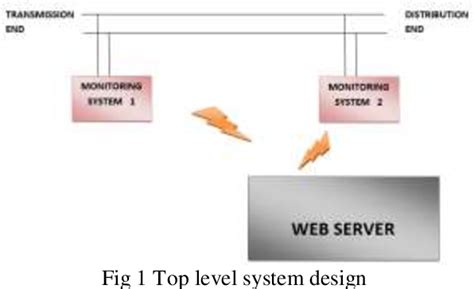 Figure 3 From Iot Based Power Theft Detection And Monitoring System