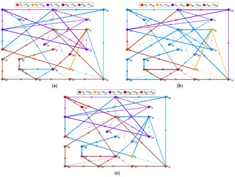 Figure A1 Network Diagram Of Shortest Paths Targets A X 31 B X Download Scientific