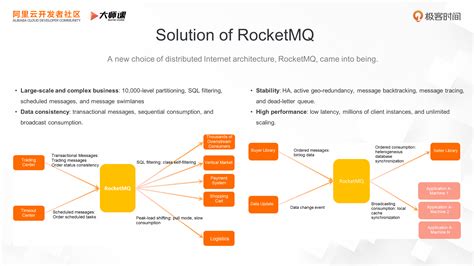 Apache Rocketmq How To Evolve From The Internet Era To The Cloud Era