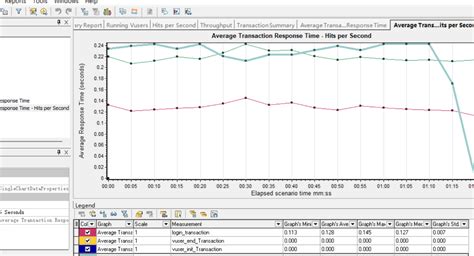 Loadrunner 专业的性能测试解决方案 Loadrunner中文网站