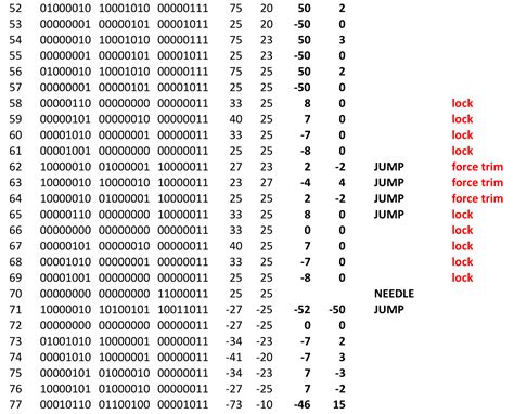 Extra Lock After Trim · Issue 2142 · Inkstitchinkstitch · Github