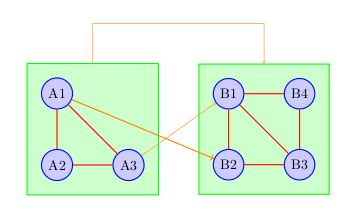 How To Nest A Graph Within A Node In TikZ And Draw Edges Between The Graphs TeX LaTeX Stack