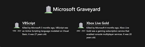 The Microsoft Graveyard Documents Deprecated Microsoft Products Software Microsoft