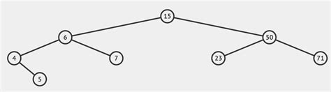 Insert A Node In The Binary Search Tree Naukri Code 360