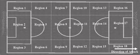 Field Split In Eighteen Regions Download Scientific Diagram