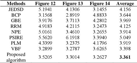 Table 2 From Retinex Based Multiphase Algorithm For Low Light Image