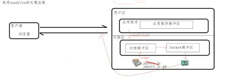 Nginx静态资源部署优化压缩02 Ni9nes Zone