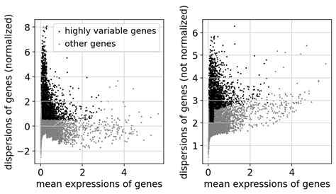 Single Cell Data Analysis Using Scanpy A Hugo Website