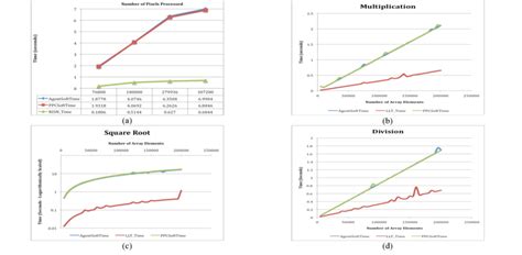 Iis And Llt Computational Efficiency Download Scientific Diagram