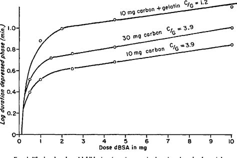 Figure 4 From Function Of The Reticuloendothelial System Semantic Scholar