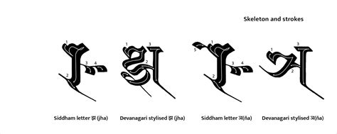 Siddham Script On Behance