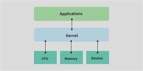 Embeddedsystems Rtos Freertos Microcontrollers Iotdevelopment