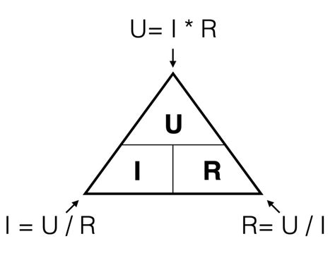 Ohms Law Triangle Example