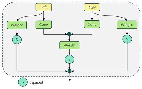 Surface Defect Detection Based On Adaptive Multi Scale Feature Fusion