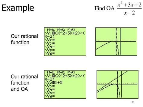 PPT Properties Of Rational Functions PowerPoint Presentation Free Download ID 5310179