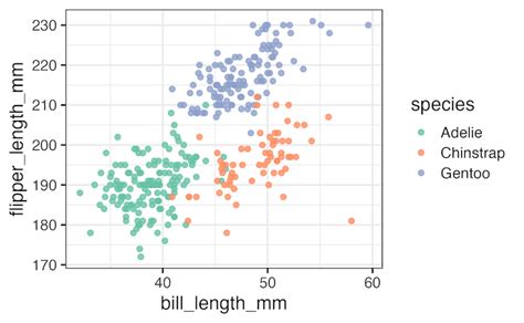 Introduction To Color Palettes In R With Rcolorbrewer Data Viz With Python And R