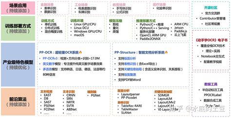 PaddleOCR史上最全安装教程 知乎