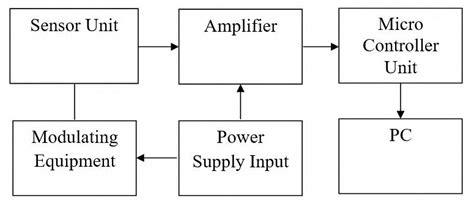 the survey plan of information system hardware download scientific