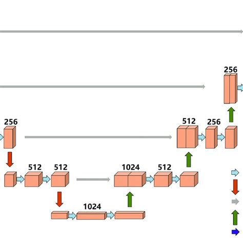 Original Unet Model Structure Download Scientific Diagram