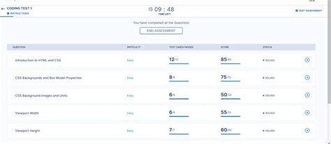Gandhavadi Divya Bharathi On Linkedin Coding 30daysofcodechallenge