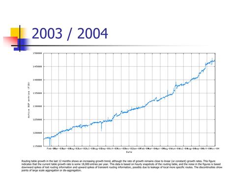 PPT Routing Table Status Report PowerPoint Presentation Free Download ID